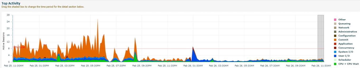 Lgrw Postwait Vs Polling Algorithm In Action Tech Agogue